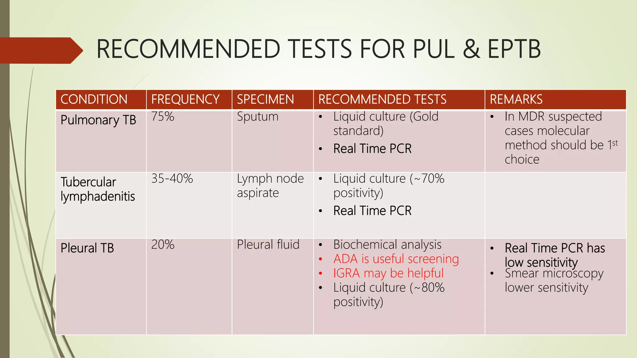 Importance of real time pcr in diagnosis of infectious diseases | PPTX