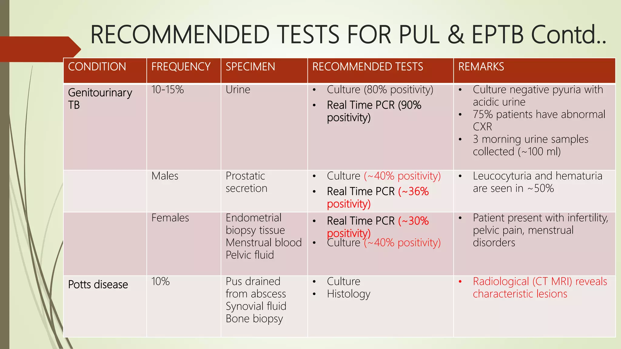 Importance of real time pcr in diagnosis of infectious diseases | PPTX