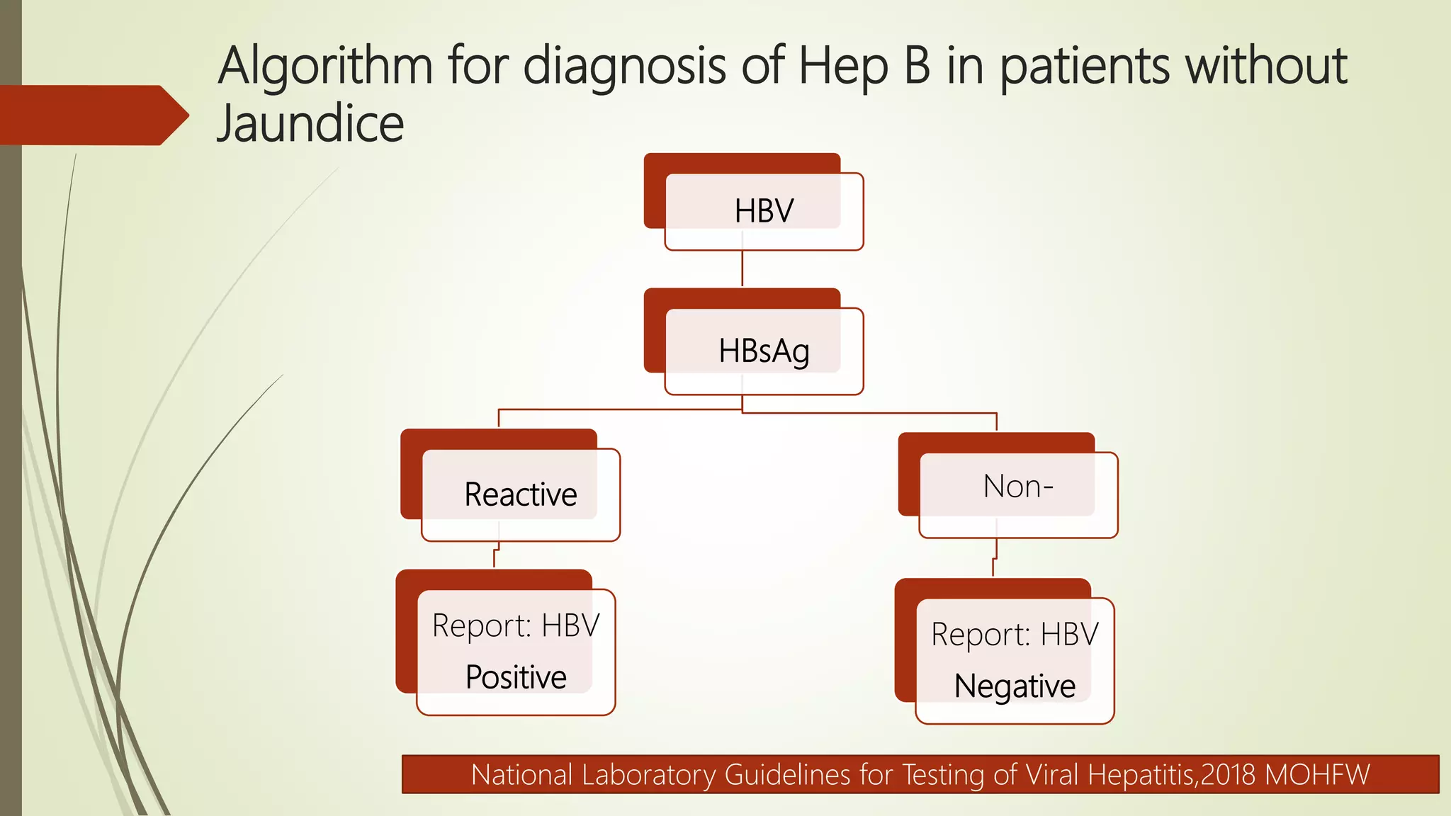 Importance of real time pcr in diagnosis of infectious diseases | PPTX