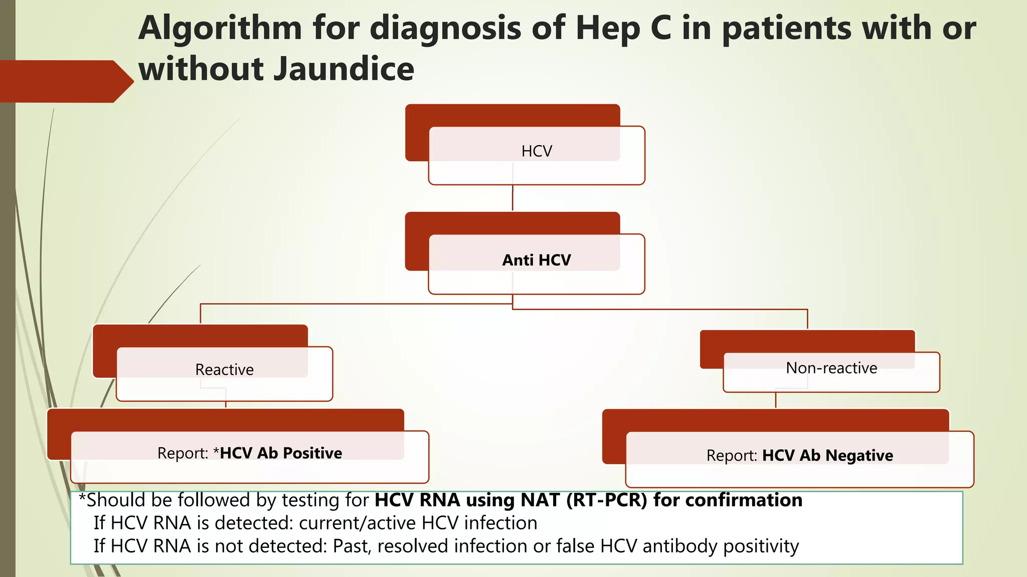 Importance of real time pcr in diagnosis of infectious diseases | PPTX