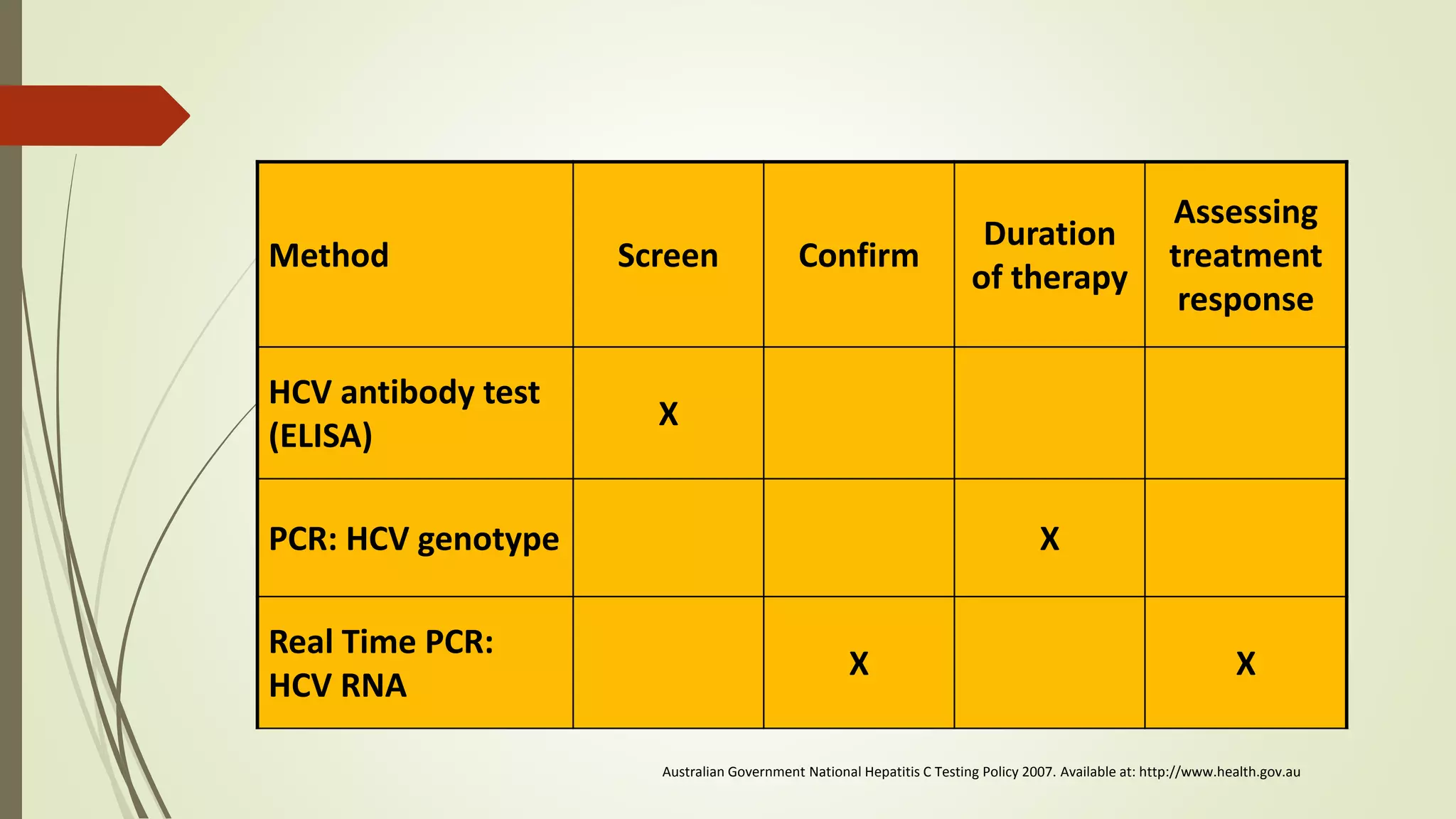 Importance of real time pcr in diagnosis of infectious diseases | PPTX