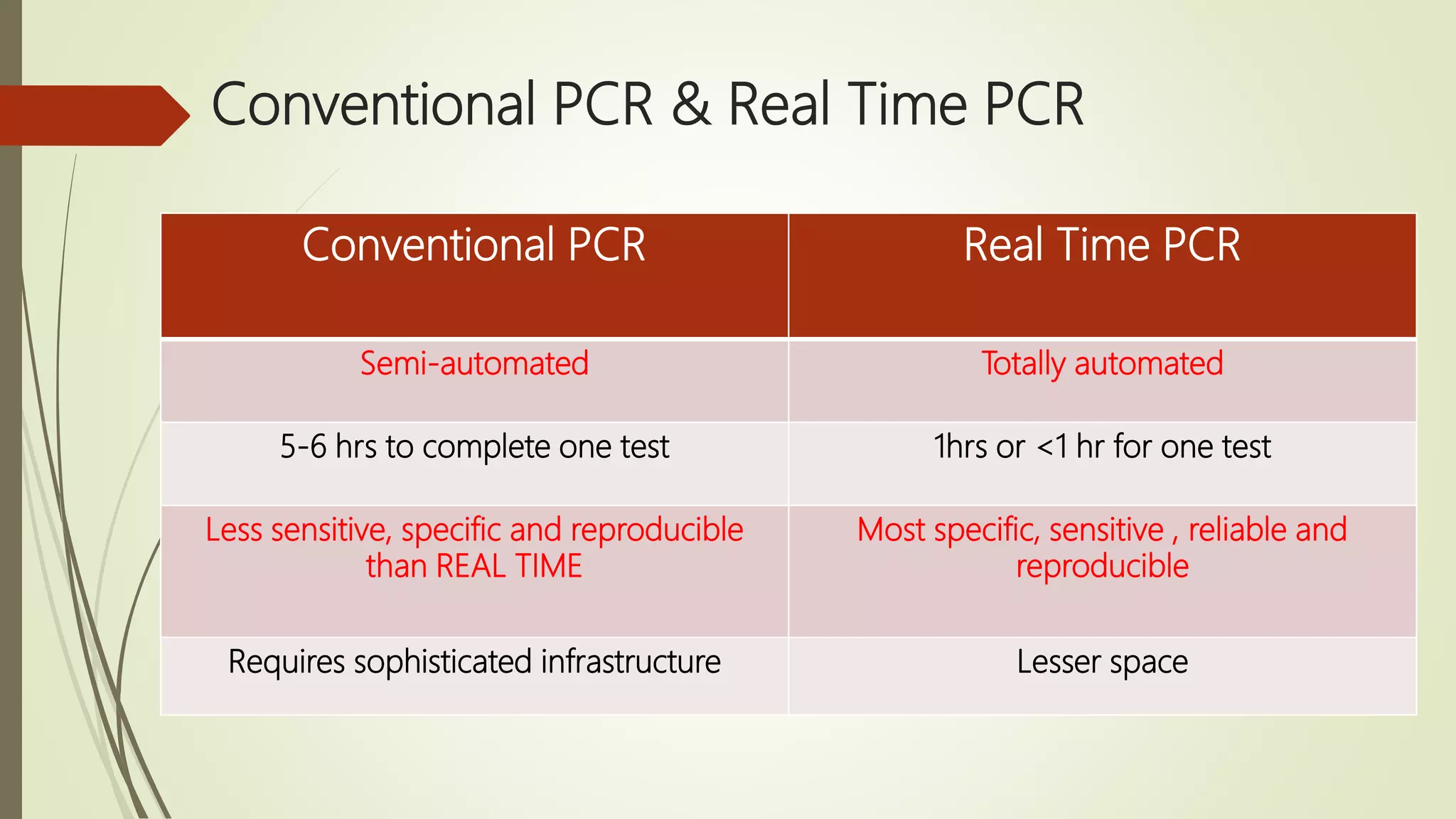 Importance of real time pcr in diagnosis of infectious diseases | PPTX