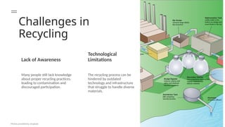 Importance of Recycling.pptx for recycling | PPTX