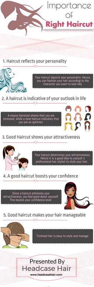 Importance of right haircut | PDF