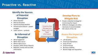 Importance of Risk alert services in Business Continuity Planning | PPT