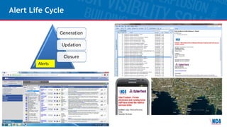 Importance of Risk alert services in Business Continuity Planning | PPT