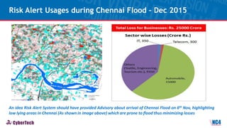 Importance of Risk alert services in Business Continuity Planning | PPT