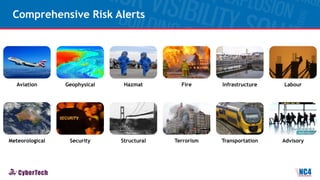 Importance of Risk alert services in Business Continuity Planning | PPT