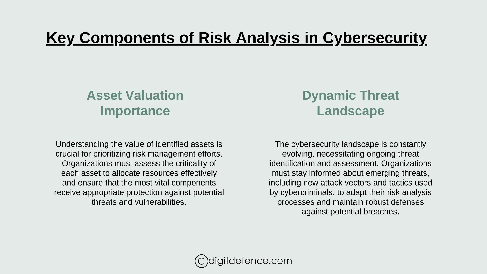 Importance of Risk Analysis for Cybersecurity - Digitdefence | PPT