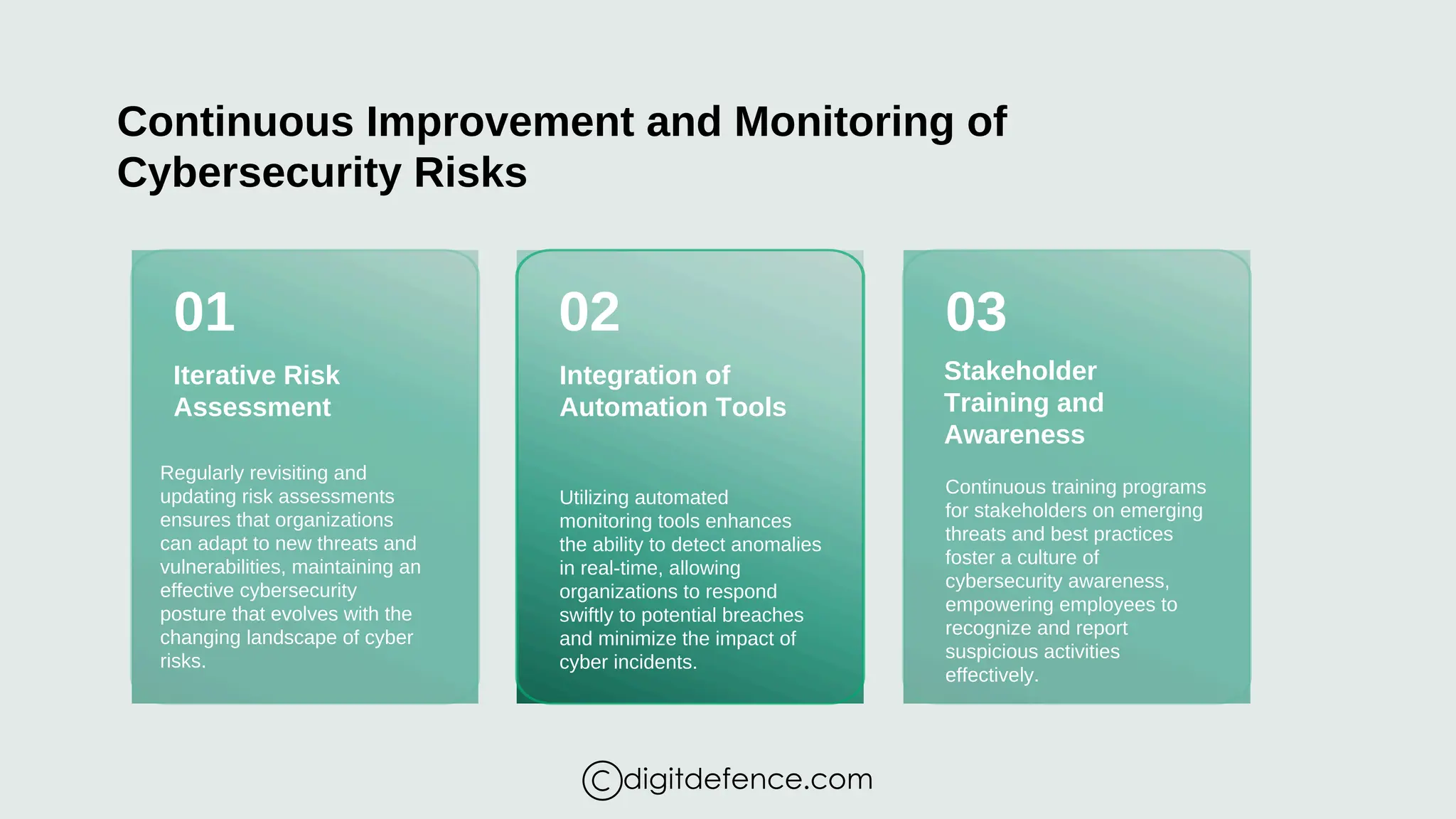 Importance of Risk Analysis for Cybersecurity - Digitdefence | PDF