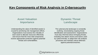 Importance of Risk Analysis for Cybersecurity - Digitdefence | PPT