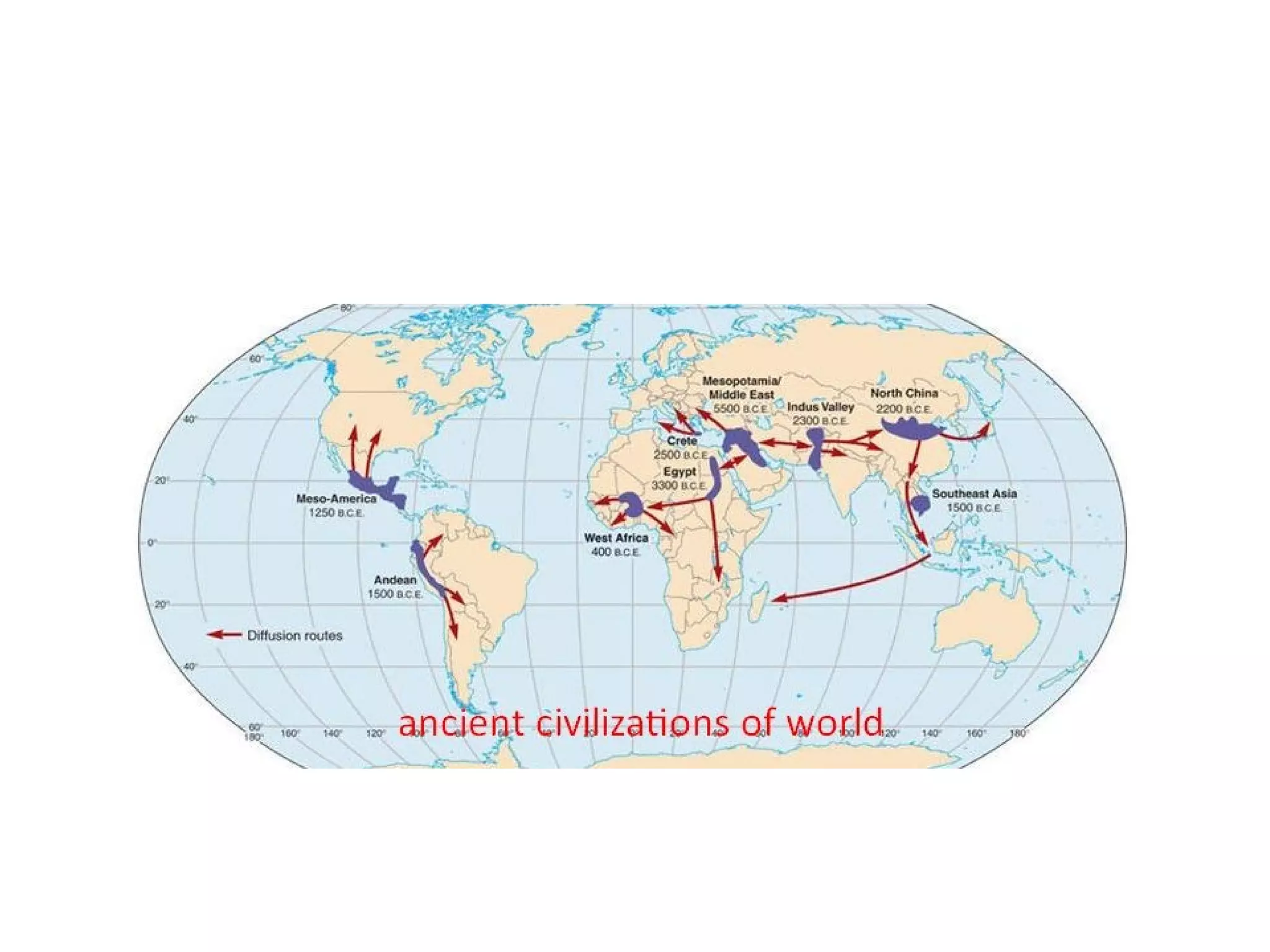 Importance of river in civilization | PPT