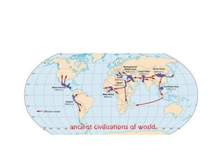 Importance of river in civilization | PPT