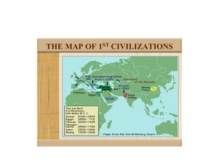 Importance of river in civilization | PPT