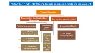 Importance of Safe and Nutritious Food.pptx
