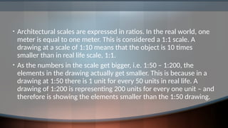 Importance of Scale in Architectural Drawings.pptx