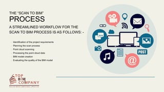 SCAN to BIM services, documenting existing building for digital ...