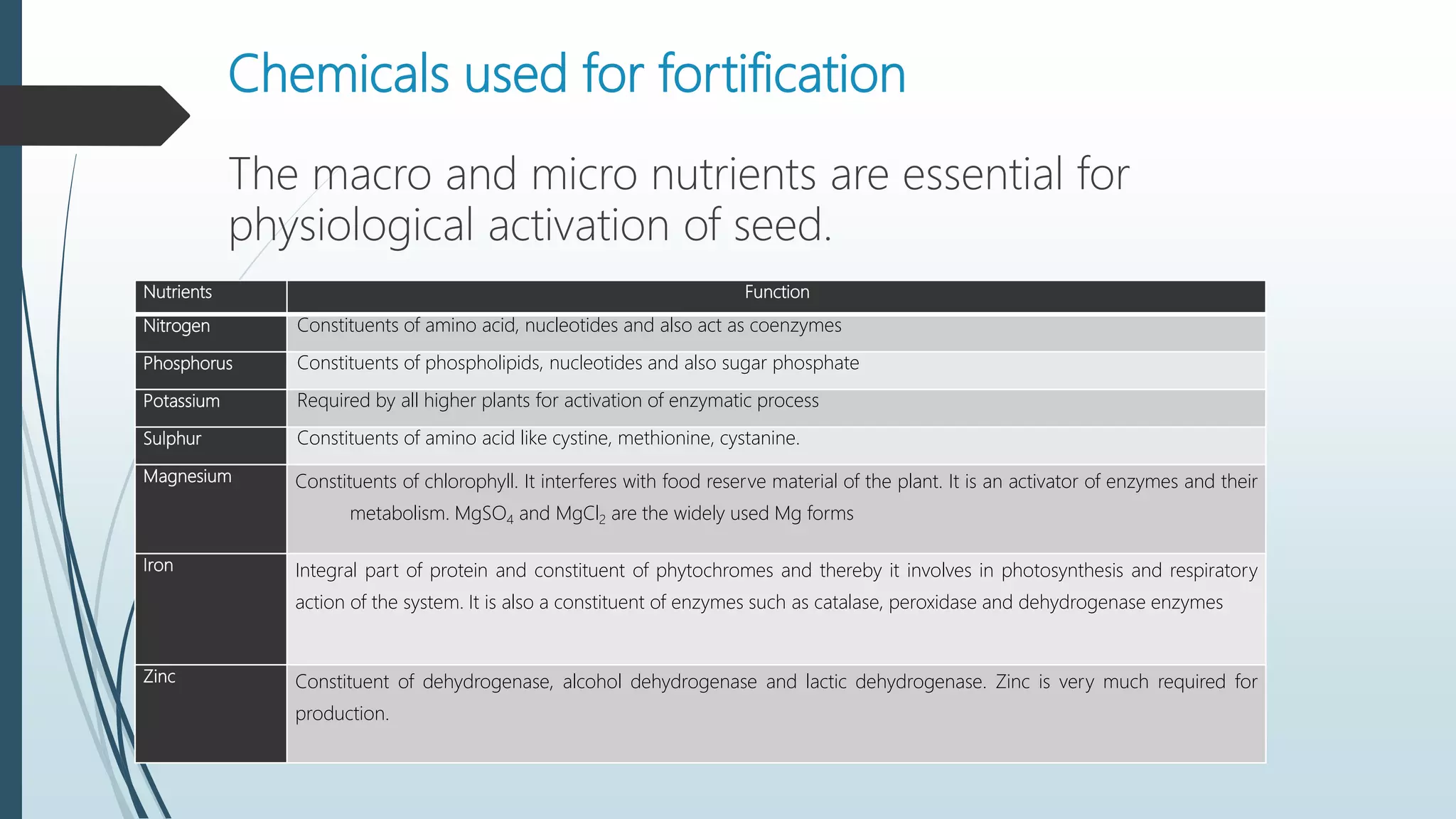 Importance of seed quality enhancement fortification | PPTX