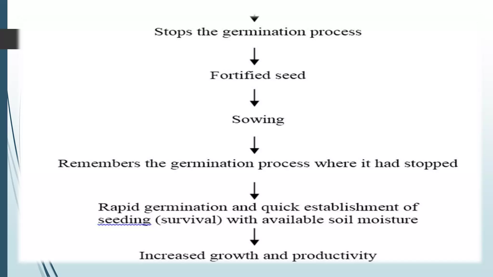 Importance of seed quality enhancement fortification | PPTX