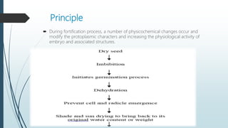 Importance of seed quality enhancement fortification | PPTX