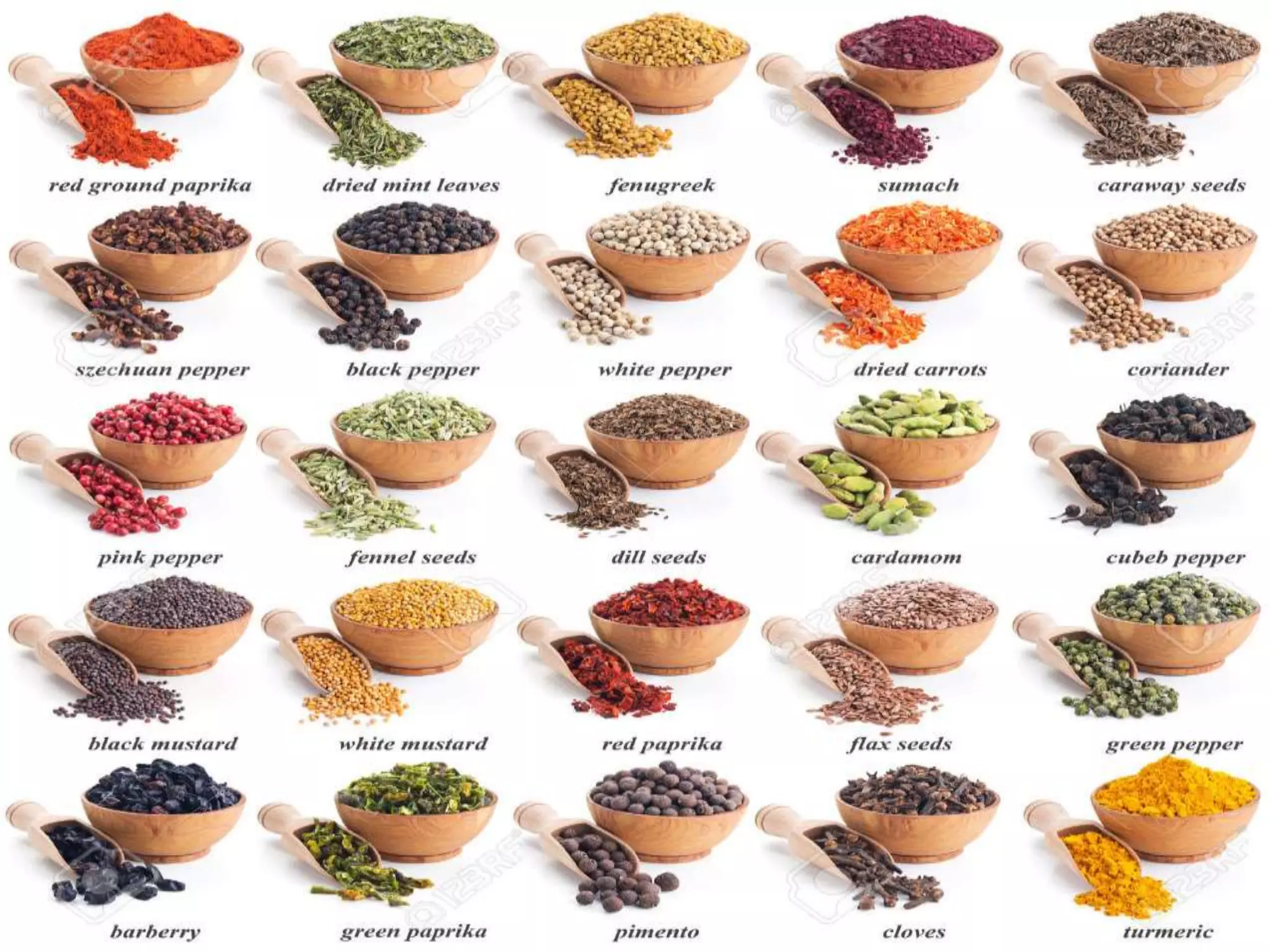 Importance of seed spices , medicinal and aromatic | PPSX