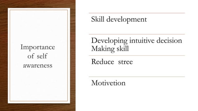 Importance of self awareness.pptx