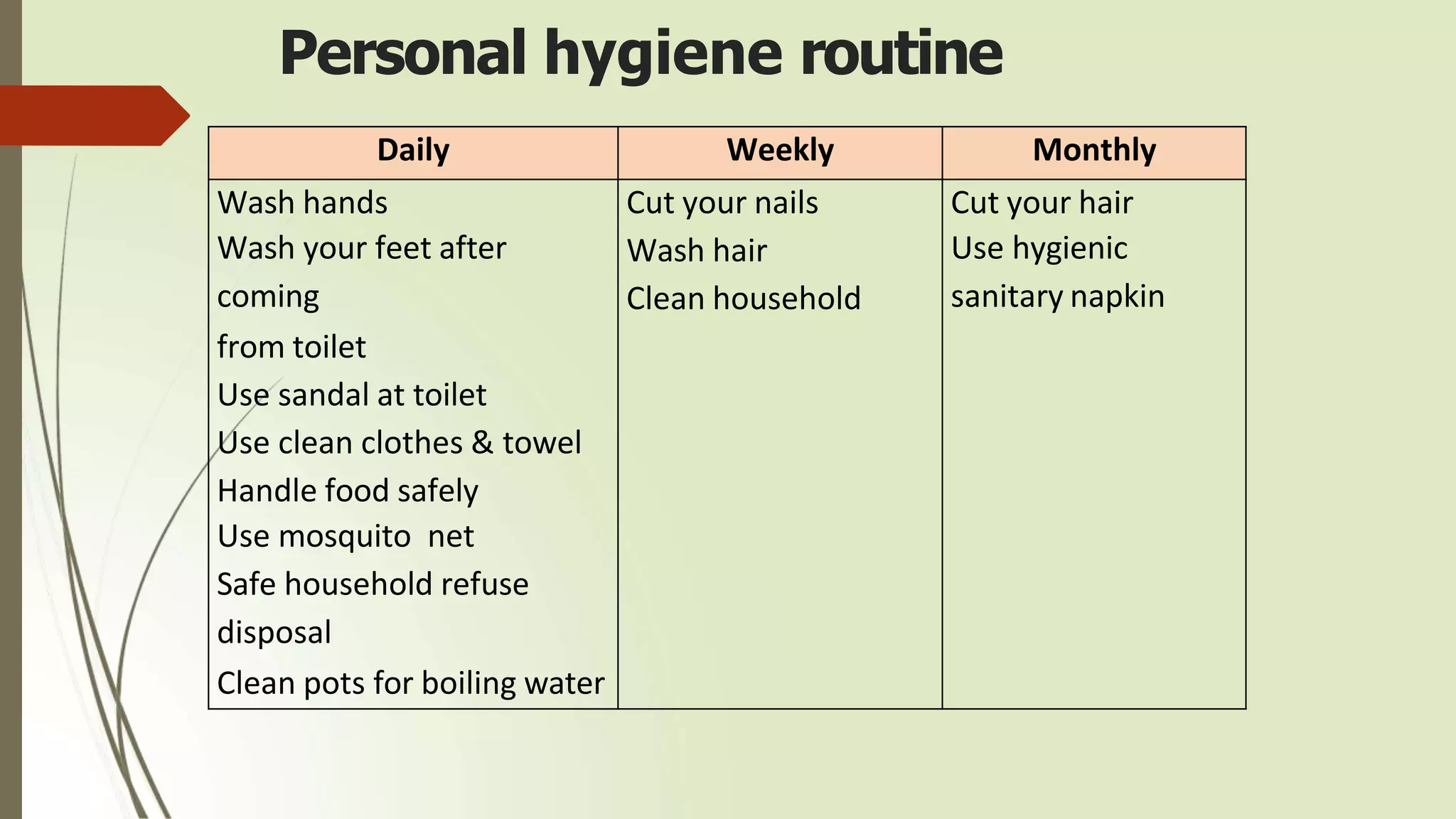 Importance of Self Cleanliness.pptx