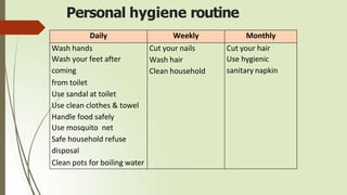 Importance of Self Cleanliness.pptx