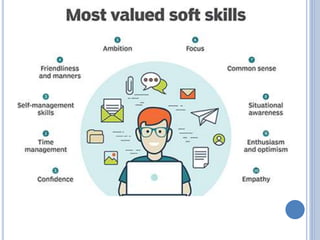 Importance of self presentation and communication | PPTX