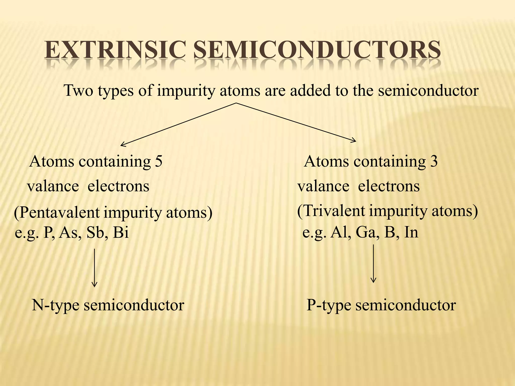 Importance of Semiconductorits.pptx