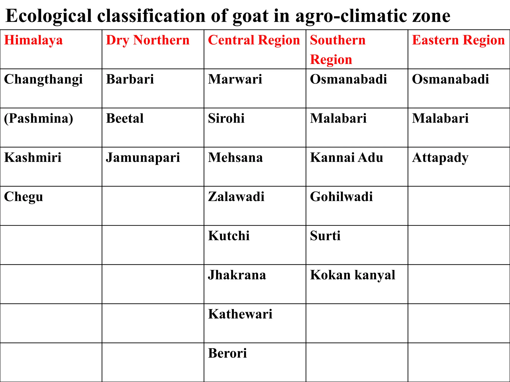 Importance Of Sheep And Goat pptx Importance Of Sheep And Goat PPT importance-of-sheep-and-goat-pptx-importance-of-sheep-and-goat-ppt
