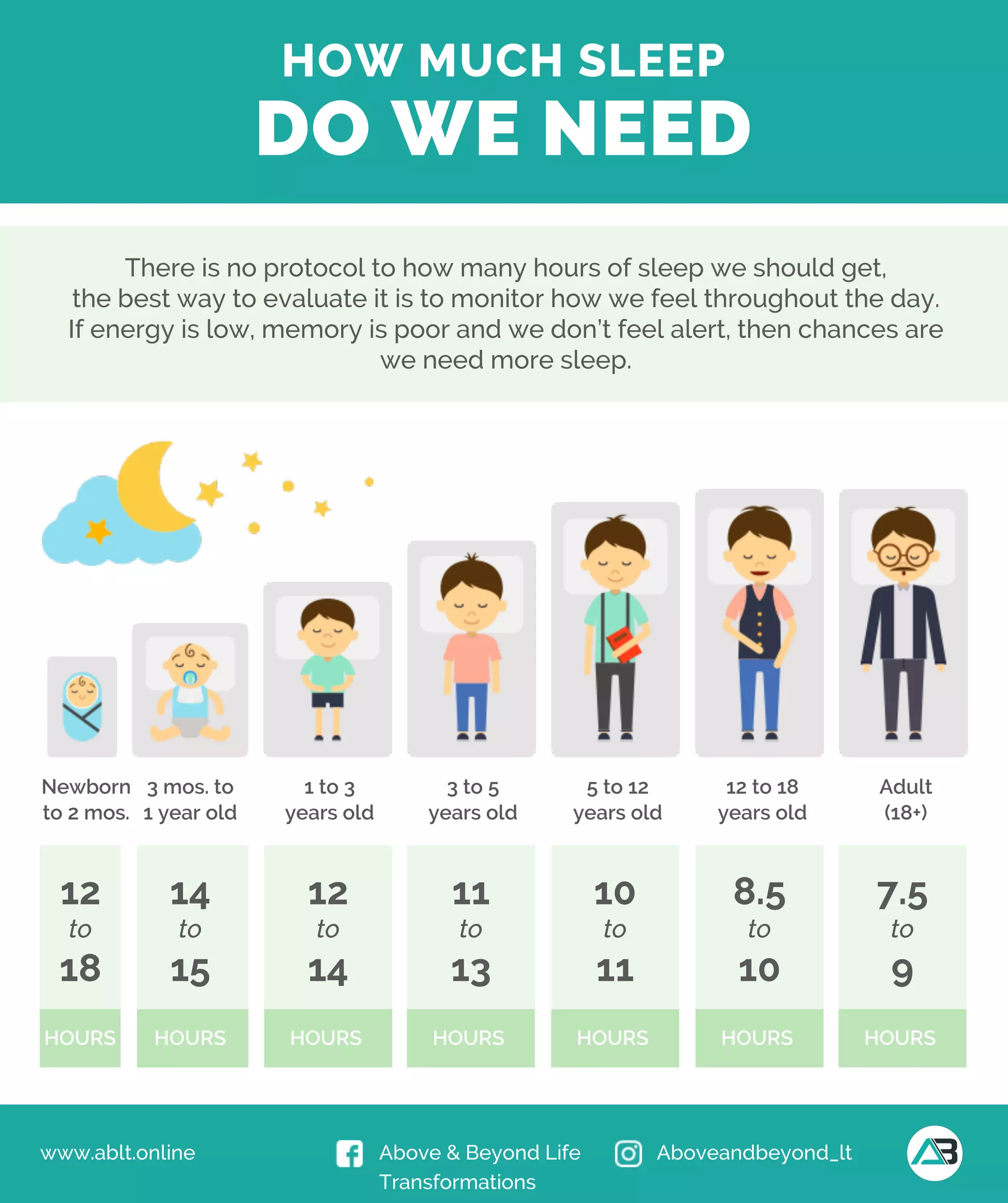 Importance of sleep-info-cards (1) | PDF | Sleep Disorders | Diseases ...