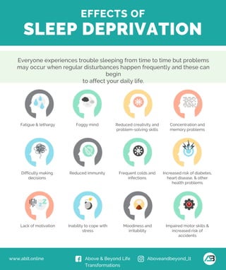 Importance of sleep-info-cards (1) | PDF | Sleep Disorders | Diseases ...