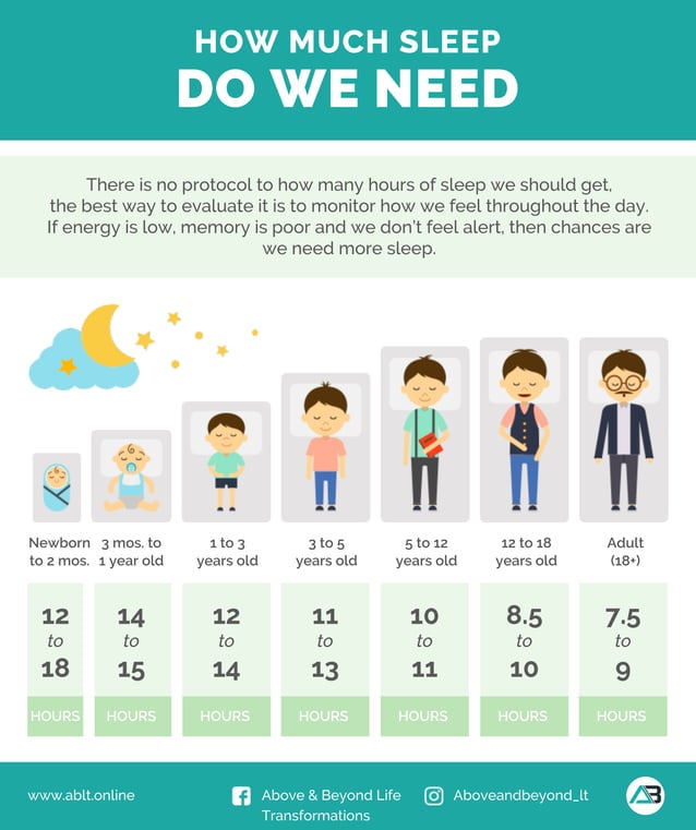 Importance of sleep-info-cards (1) | PDF | Sleep Disorders | Diseases ...