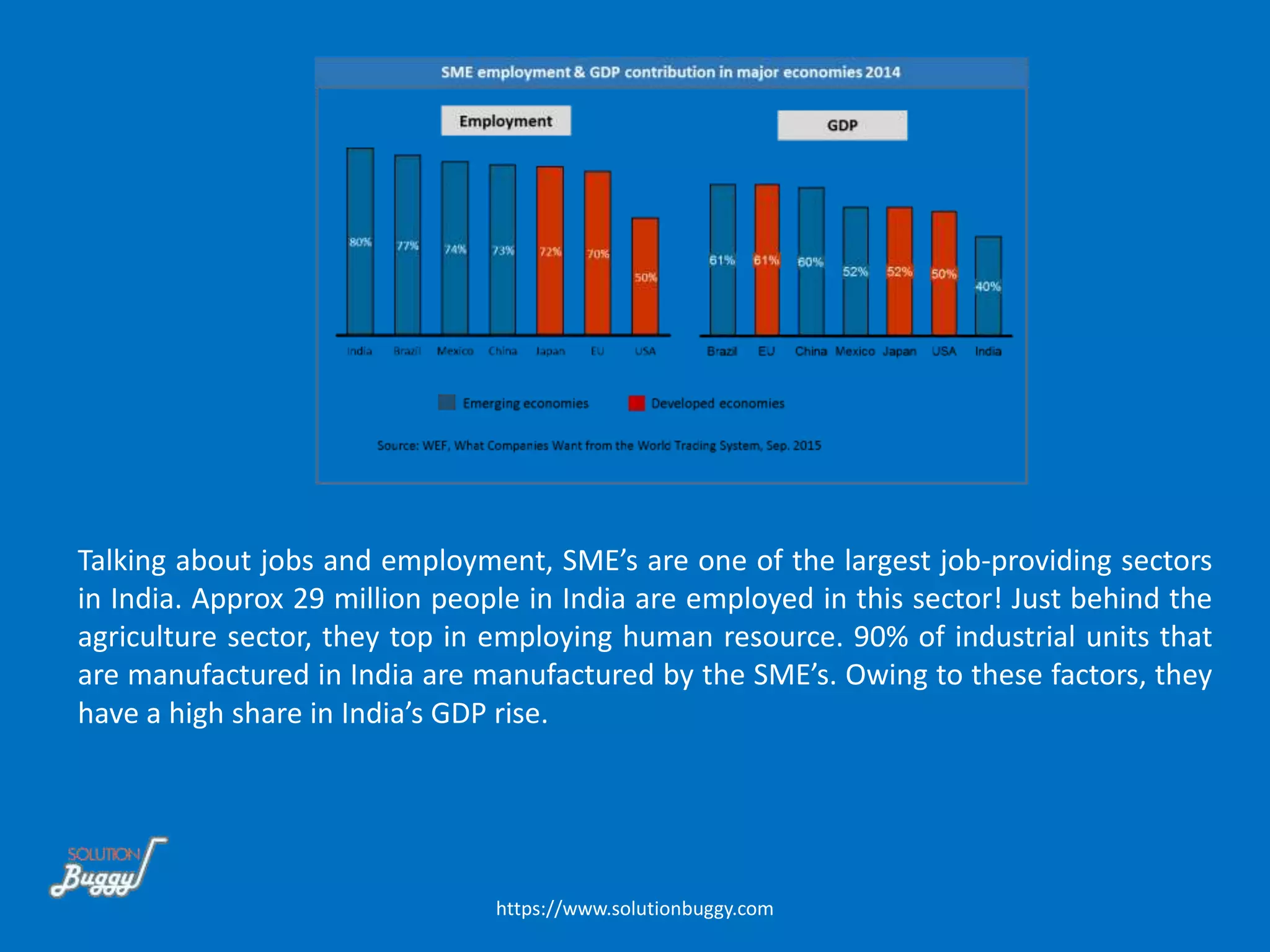 Importance of sme’s in manufacturing industry | PPT