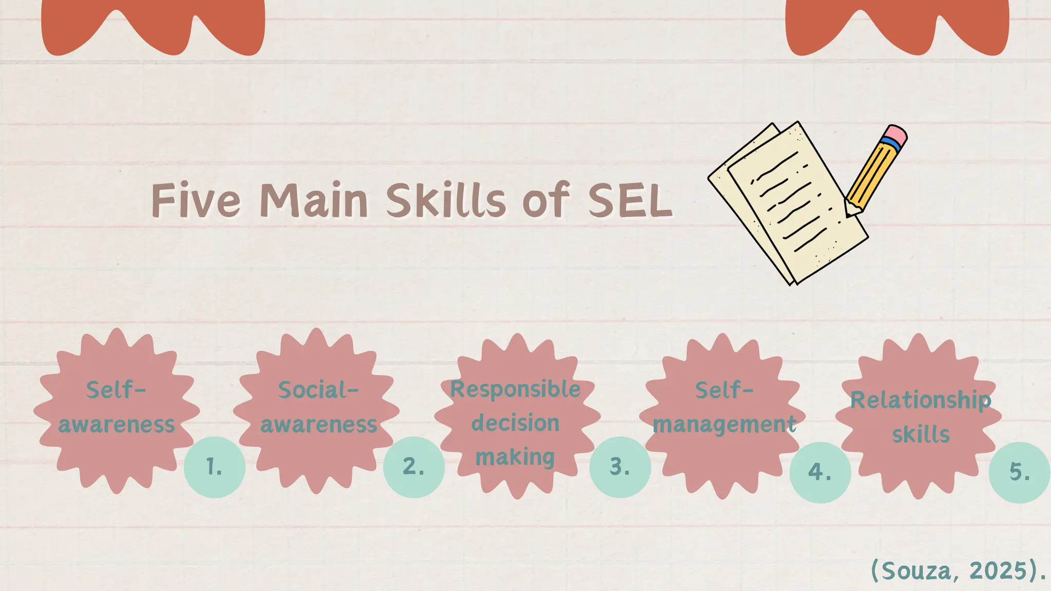 Importance of SEL in the early childhood classroom.pdf
