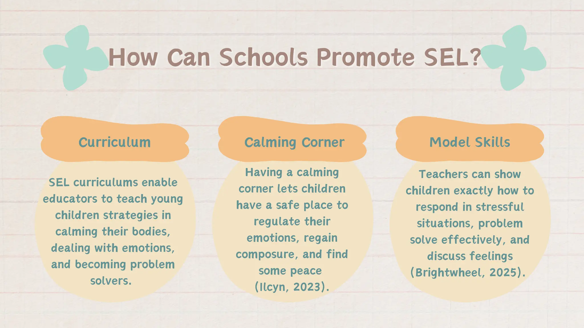 Importance of SEL in the early childhood classroom.pdf