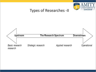 Importance of social science research 17.09.2020