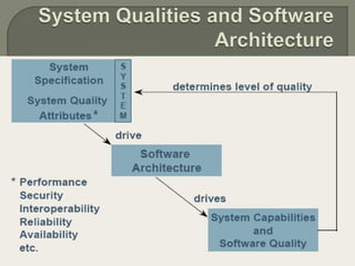 Importance of software architecture | PPT