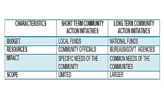Importance of solidarity in socio- political processes in.pptx