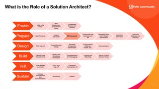 Importance of solution architecture | PPT