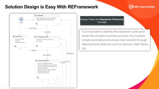 Importance of solution architecture | PPT