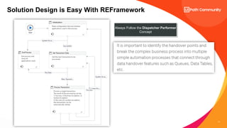Importance of Solution Architecture in Automation | PDF