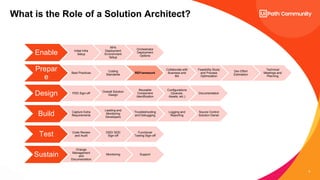 Importance of Solution Architecture in Automation | PPT