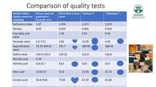 Importance of standards 2020 km swanepoel | PPT