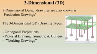 Importance of structural design | PPTX