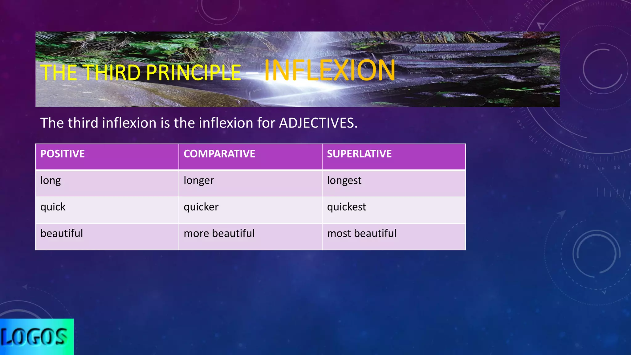 Importance of Structure in Learning the English Language | PDF