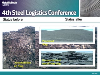 Importance of supply chain efficiency during steel market change | PPT