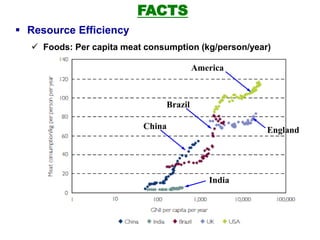 Importance of sustainable energy | PPT