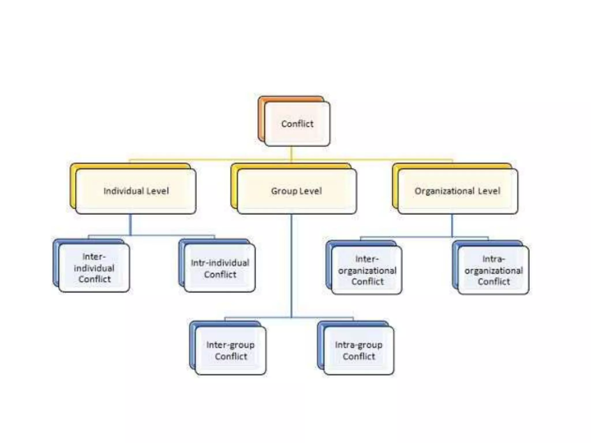 Importance of team work, conflict resolution, multi tasking, training team members, knowledge of ...